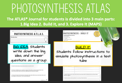 Photosynthesis NGSS Inquiry ATLAS Journal - Store - Biology Roots