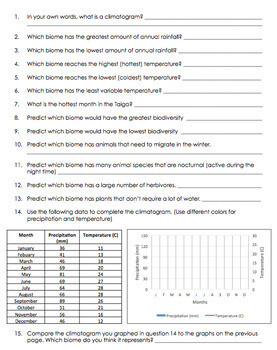 Biome Climatogram Worksheet - Store - Science Lessons That Rock