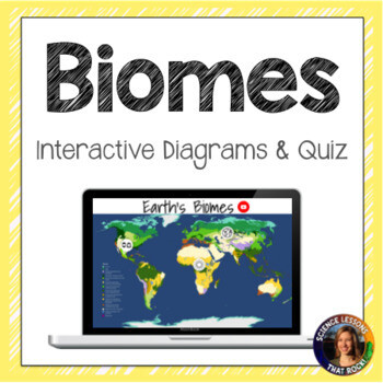 Biomes Interactive Diagram - Store - Science Lessons That Rock