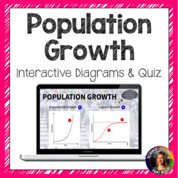 Ecological Population Growth Interactive Diagram - Store - Science ...