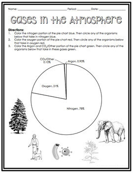 Gases in the Atmosphere Worksheet - Store - Science Lessons That Rock