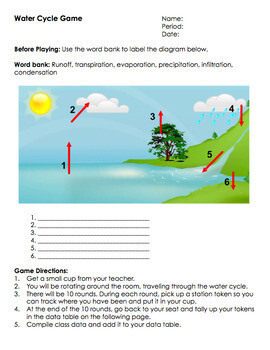 Water Cycle Game - Store - Science Lessons That Rock