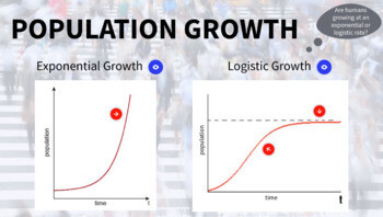 Ecological Population Growth Interactive Diagram - Store - Science ...