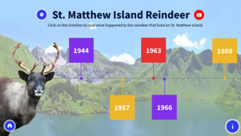 Ecological Population Growth Interactive Diagram - Store - Science ...