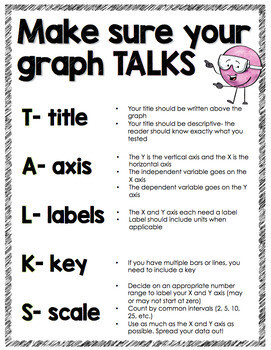 Graphing Checklist Posters - Store - Science Lessons That Rock