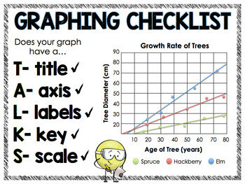 Graphing Checklist Posters - Store - Science Lessons That Rock