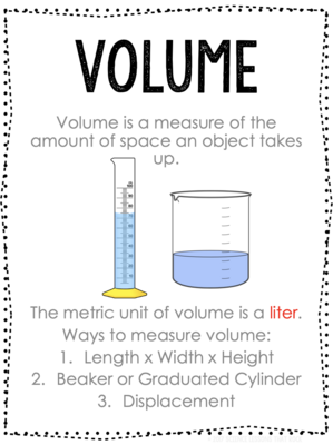 Metric System Posters - Store - Science Lessons That Rock