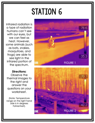 EM Spectrum Stations - Store - Science Lessons That Rock
