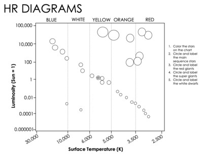 HR Diagrams - Store - Science Lessons That Rock