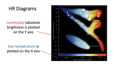 HR Diagrams - Store - Science Lessons That Rock