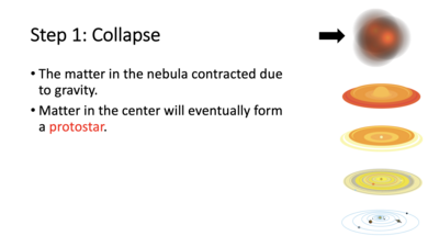 Nebular Theory Lesson - Store - Science Lessons That Rock