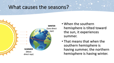 Seasons Lesson - Store - Science Lessons That Rock