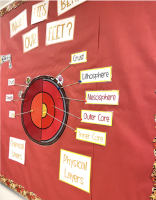 Layers of the Earth Bulletin Board - Store - Science Lessons That Rock