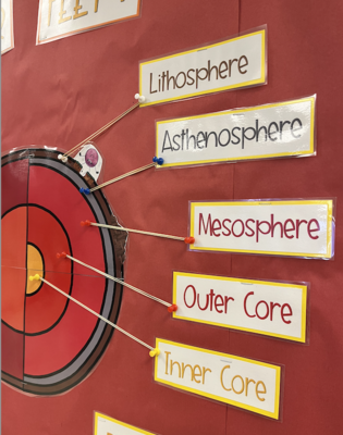 Layers of the Earth Bulletin Board - Store - Science Lessons That Rock