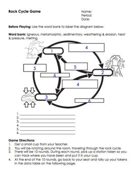Rock Cycle Game - Store - Science Lessons That Rock