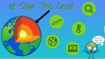 Layers of the Earth Interactive Diagram - Store - Science Lessons That Rock
