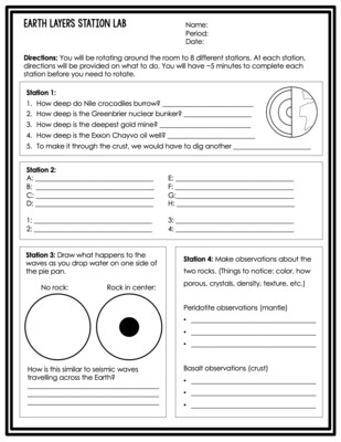 Layers of the Earth Stations - Store - Science Lessons That Rock