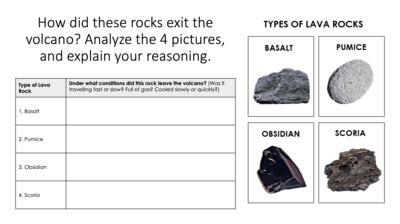 Lava Rocks and Flows - Store - Science Lessons That Rock