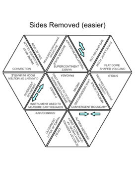 Plate Tectonics Tarsia Puzzle - Store - Science Lessons That Rock