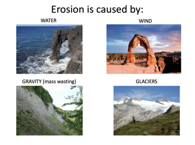 Weathering and Erosion Lesson - Store - Science Lessons That Rock