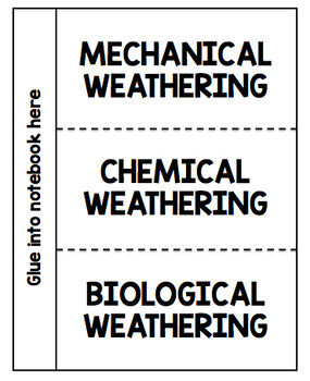 Weathering and Erosion Foldables - Store - Science Lessons That Rock