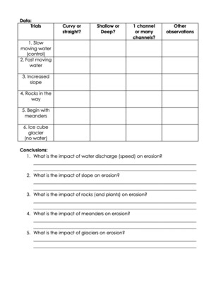 Stream table lab - Store - Science Lessons That Rock