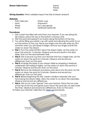 Stream table lab - Store - Science Lessons That Rock