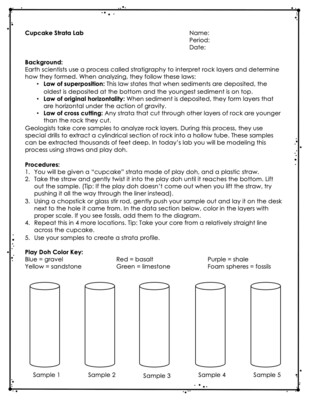 Stratigraphy Relative Dating Lab - Store - Science Lessons That Rock