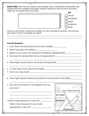 Stratigraphy Relative Dating Lab - Store - Science Lessons That Rock