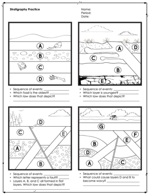 Relative and Absolute Dating Lesson - Store - Science Lessons That Rock