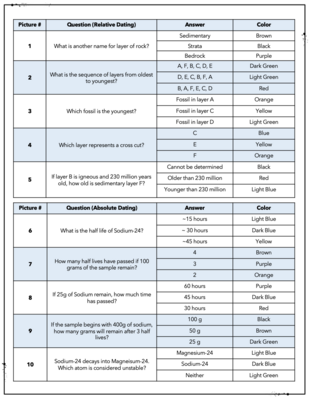 Geologic Dating Color by Number - Store - Science Lessons That Rock