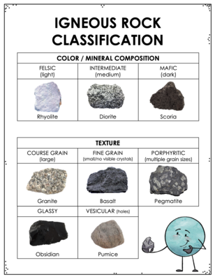 Rock, mineral and fossil classification lab templates - Store - Science ...
