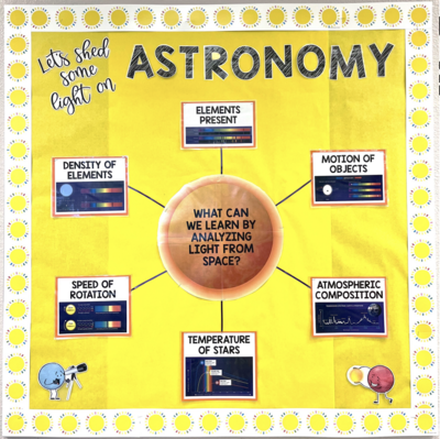 Astronomy and Light Bulletin Board - Store - Science Lessons That Rock