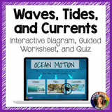 Waves, Currents, Tides Digital Webquest Interactive Diagram Activity ...