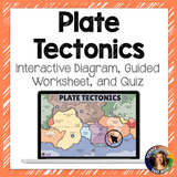 Plate Tectonics Interactive Diagram - Store - Science Lessons That Rock