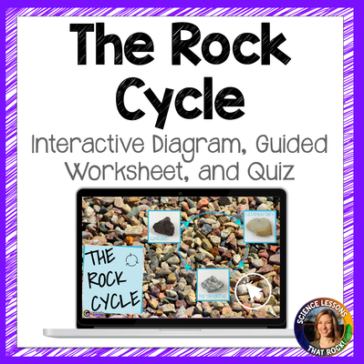 Rock Cycle Interactive Diagram - Store - Science Lessons That Rock