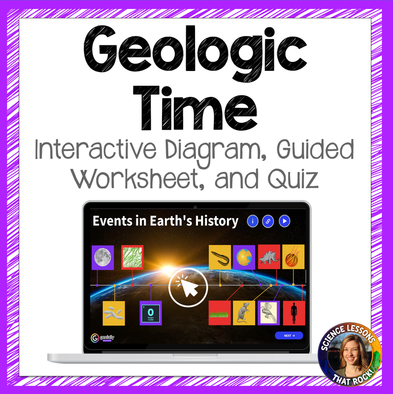 Geologic Time Interactive Diagram - Store - Science Lessons That Rock