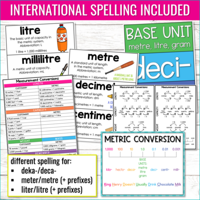 Measurement Conversion Posters | Customary and Metric