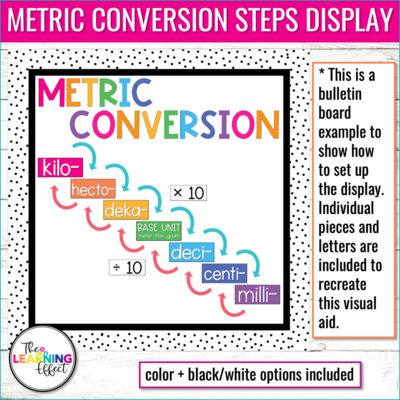 Measurement Conversion Posters | Customary and Metric