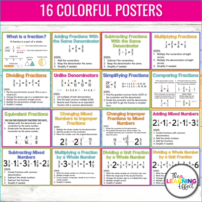 Fraction Posters and Interactive Notebook Pages | Math Anchor Charts ...