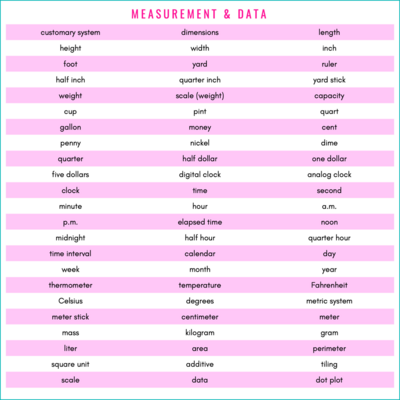 3rd Grade Math Word Wall Printable Vocabulary Cards and Digital Google ...