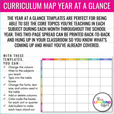 Curriculum Map and Pacing Guide Templates | Editable
