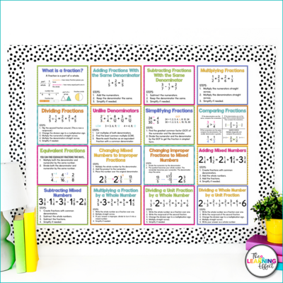Fraction Posters and Interactive Notebook Pages | Math Anchor Charts