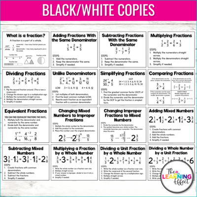 Fraction Posters and Interactive Notebook Pages | Math Anchor Charts