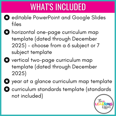 Curriculum Map & Pacing Guide Templates | Editable School Year Planning ...
