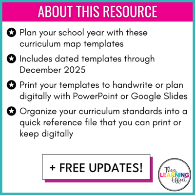 Curriculum Map & Pacing Guide Templates | Editable School Year Planning ...