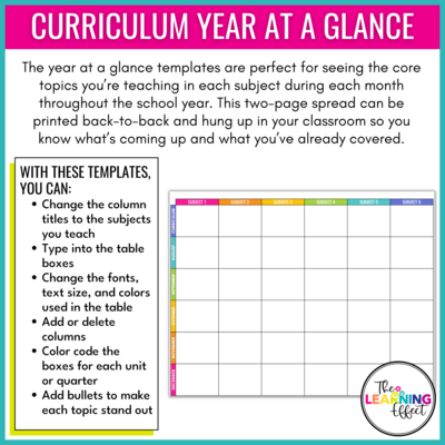 Curriculum Map & Pacing Guide Templates | Editable School Year Planning ...