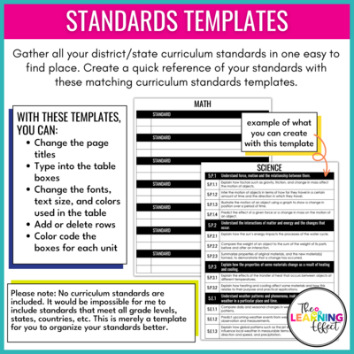 Curriculum Map & Pacing Guide Templates | Editable School Year Planning ...