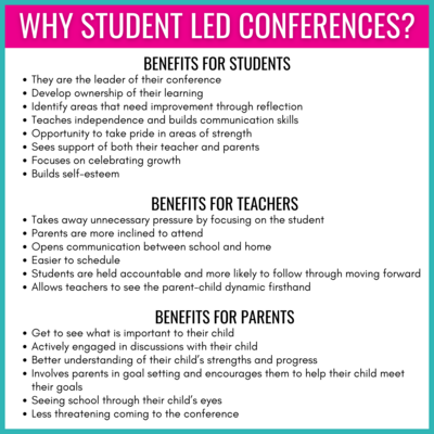 Student Led Conferences Google Slides | Editable Digital Portfolio ...