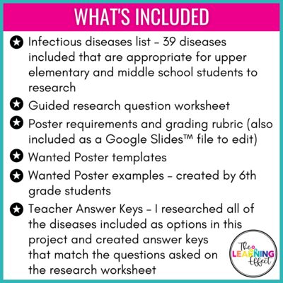 Infectious Disease Research Project and Wanted Poster